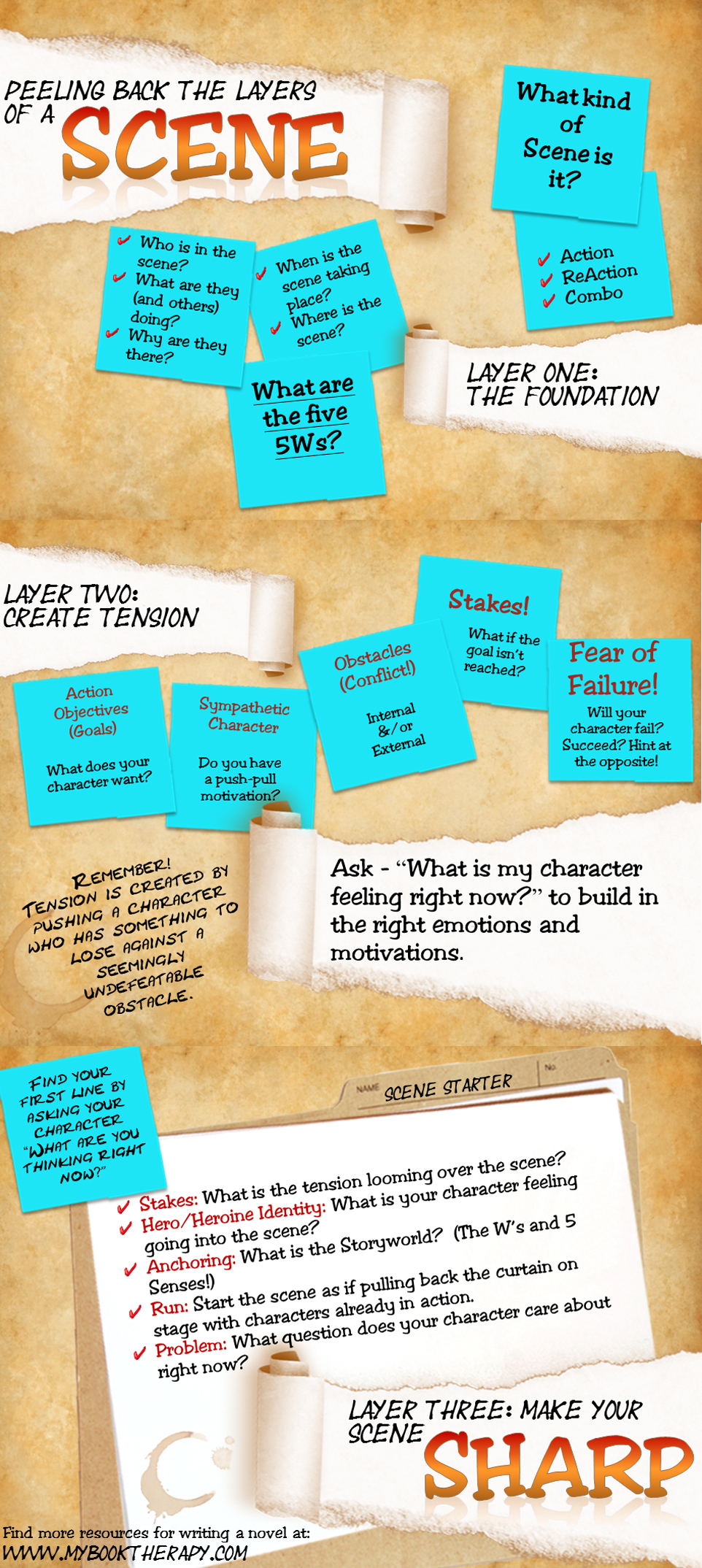 Infographic Tuesday: Peeling Back the Layers of a Scene – Andrew M. Friday